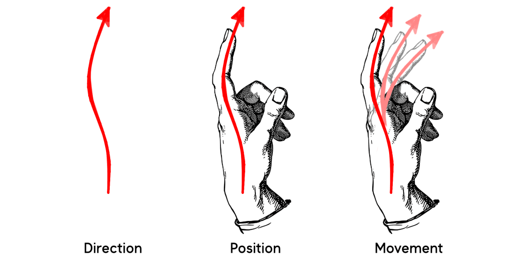 Demystifying Alexander's 'Direction': a guide | Bristol Alexander Studio